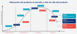 Posicionamiento Del Producto | Artículo KAIZEN™