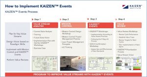 Golden Standard for KAIZEN™ Deployment | Article