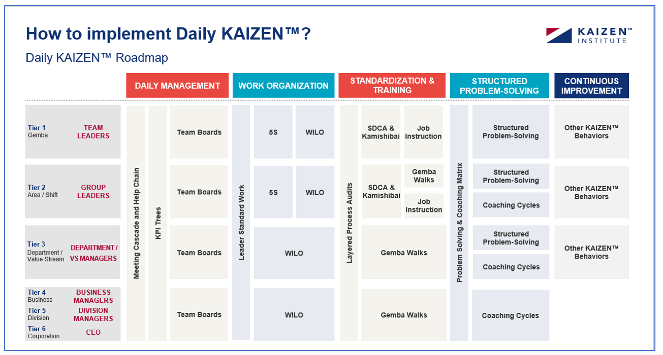 Golden Standard for KAIZEN™ Deployment | Article