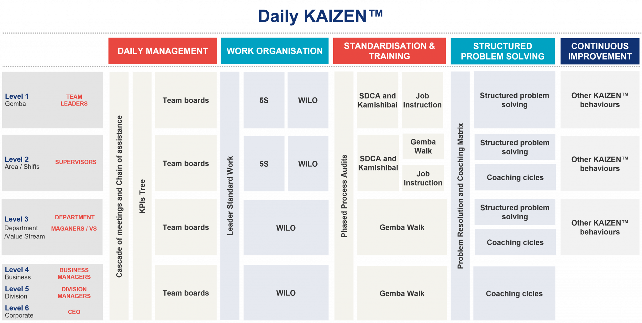 Structured Team Management | KAIZEN™ Article