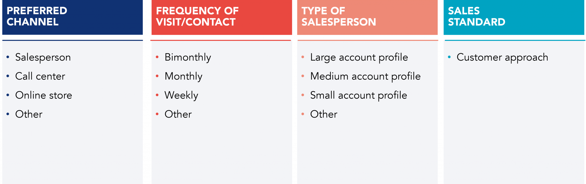 Optimize Your Sales Force Structure for Success | KAIZEN™️