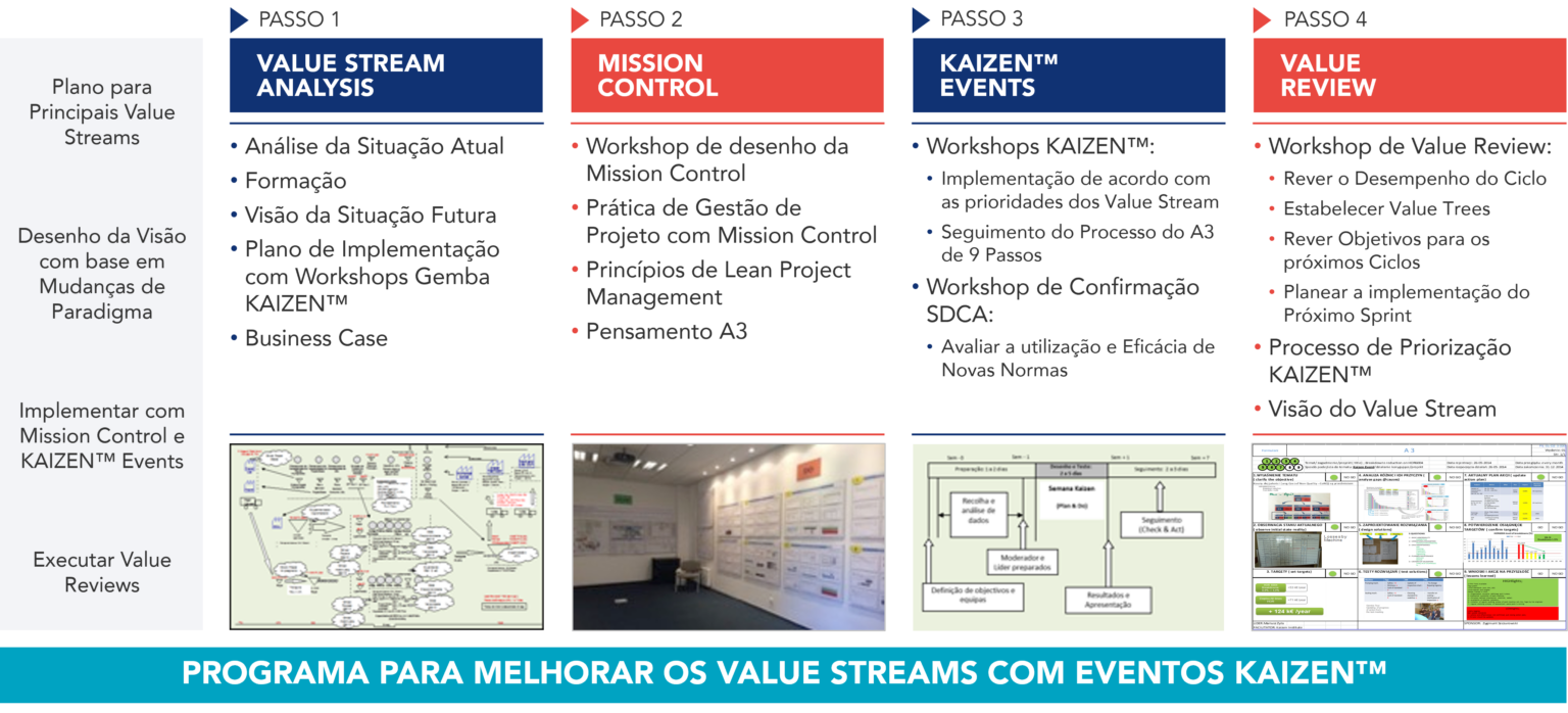 O que é um Evento KAIZEN™ | Artigo KAIZEN™