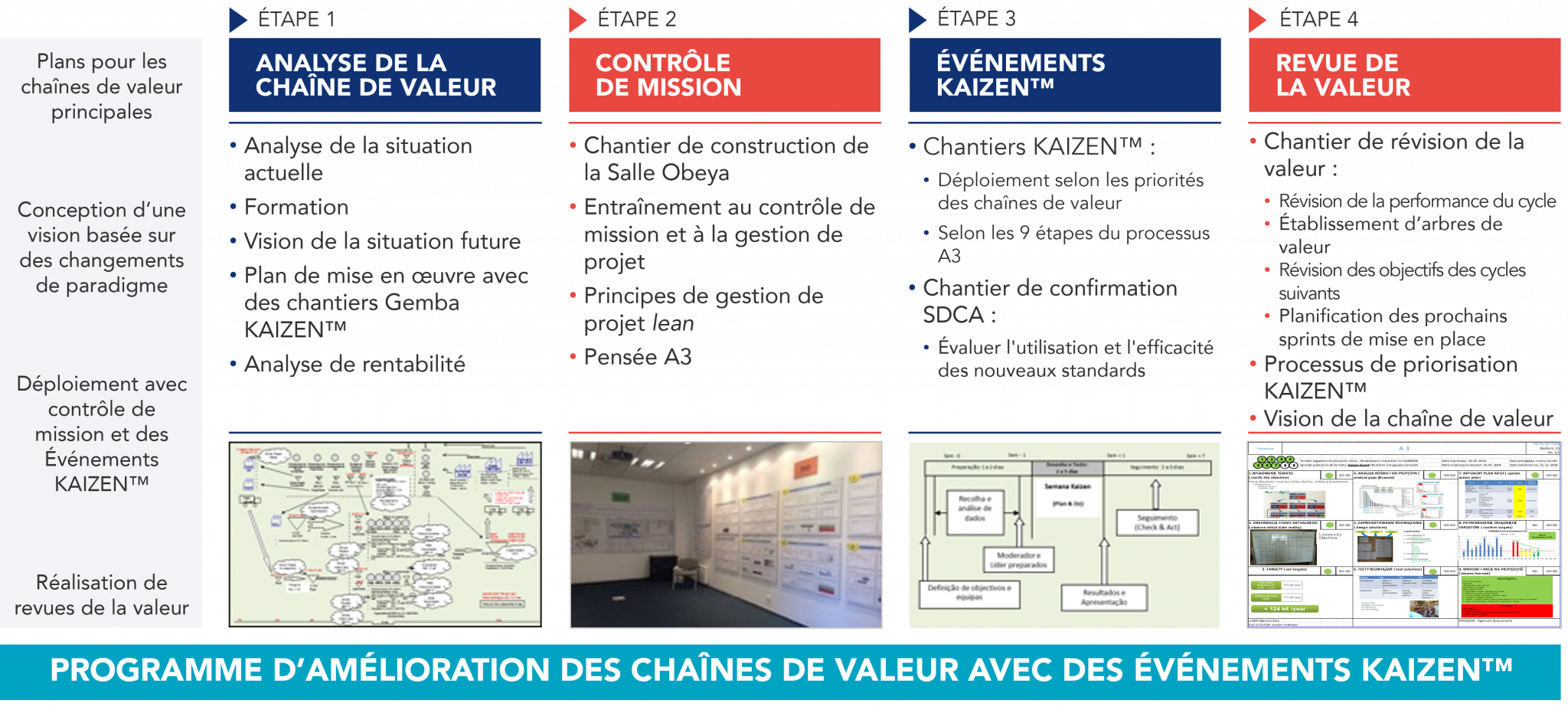 Qu'est-ce qu'un Événement KAIZEN™ ? | Article KAIZEN™