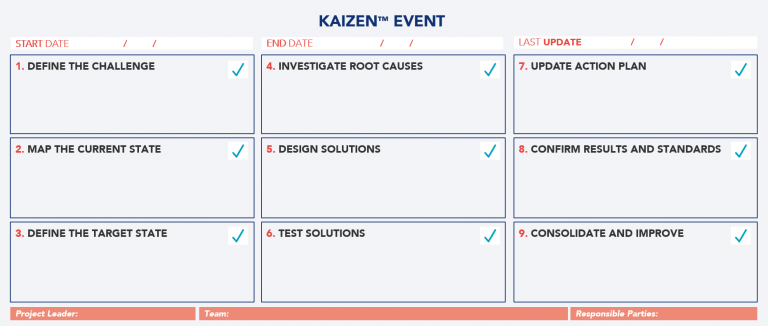 What Is A KAIZEN™ Event | KAIZEN™ Article