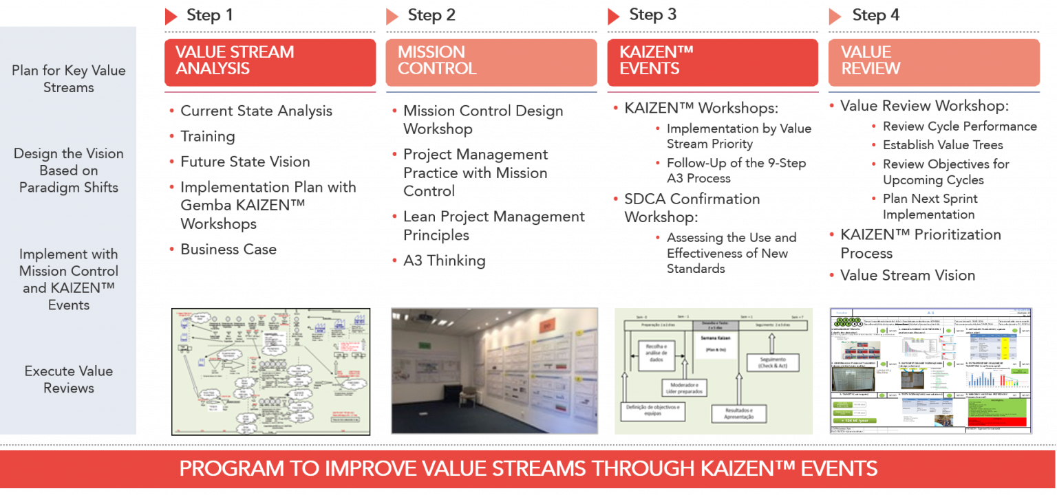 What Is A KAIZEN™ Event | KAIZEN™ Article