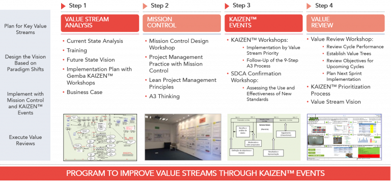 What Is A KAIZEN™ Event | KAIZEN™ Article