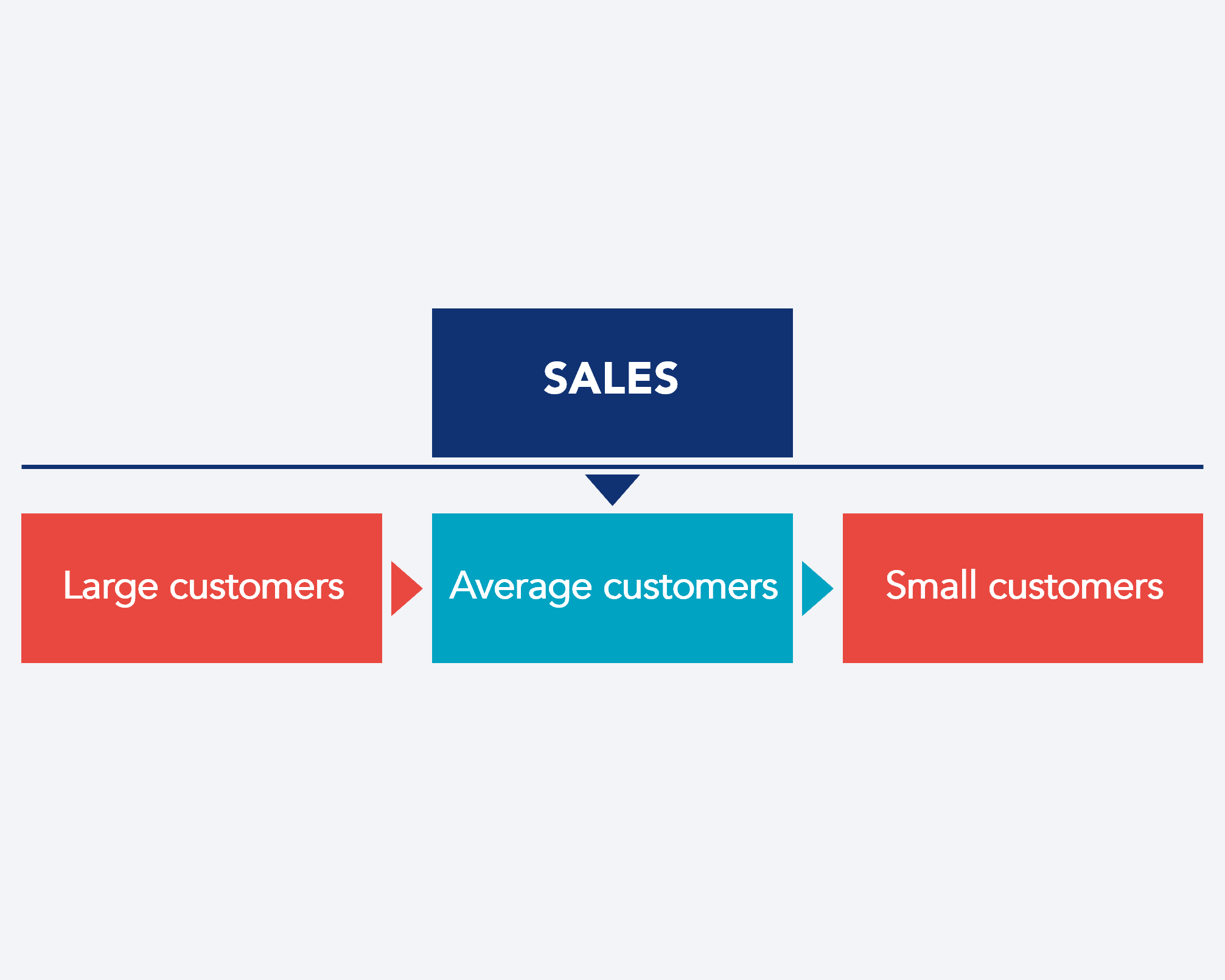 Optimize Your Sales Force Structure for Success | KAIZEN™️