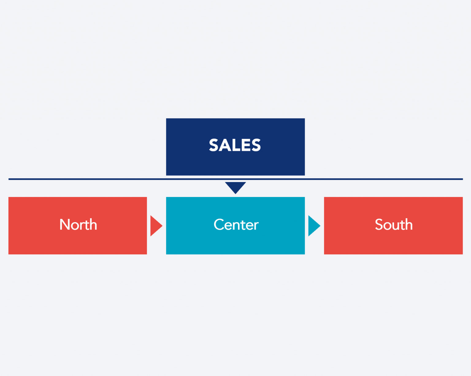 Optimize Your Sales Force Structure for Success | KAIZEN™️