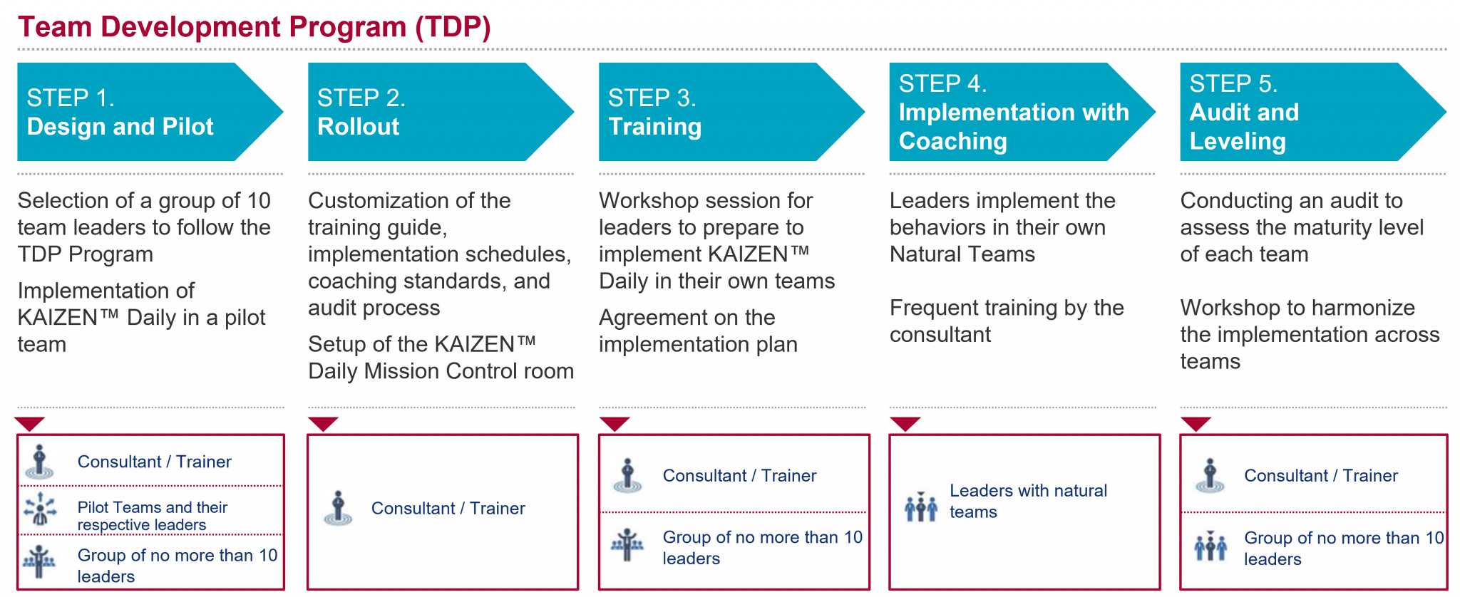 Structured Team Management | KAIZEN™ Article