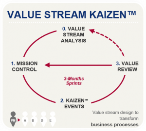 What Is A KAIZEN™ Event | KAIZEN™ Article