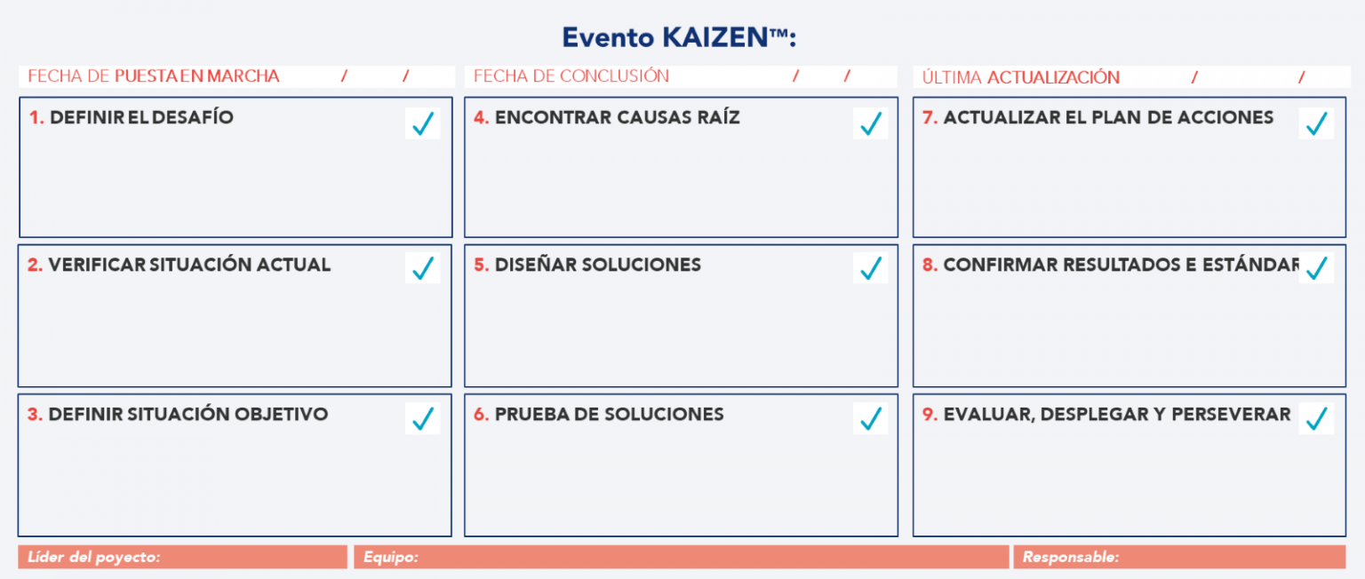 Eventos KAIZEN™ y una Cultura de Mejora | Kaizen Lab