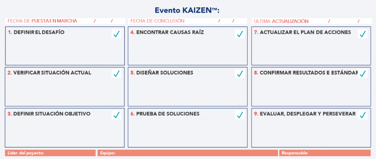 Qué Es Un Evento KAIZEN™ | Artículo KAIZEN™