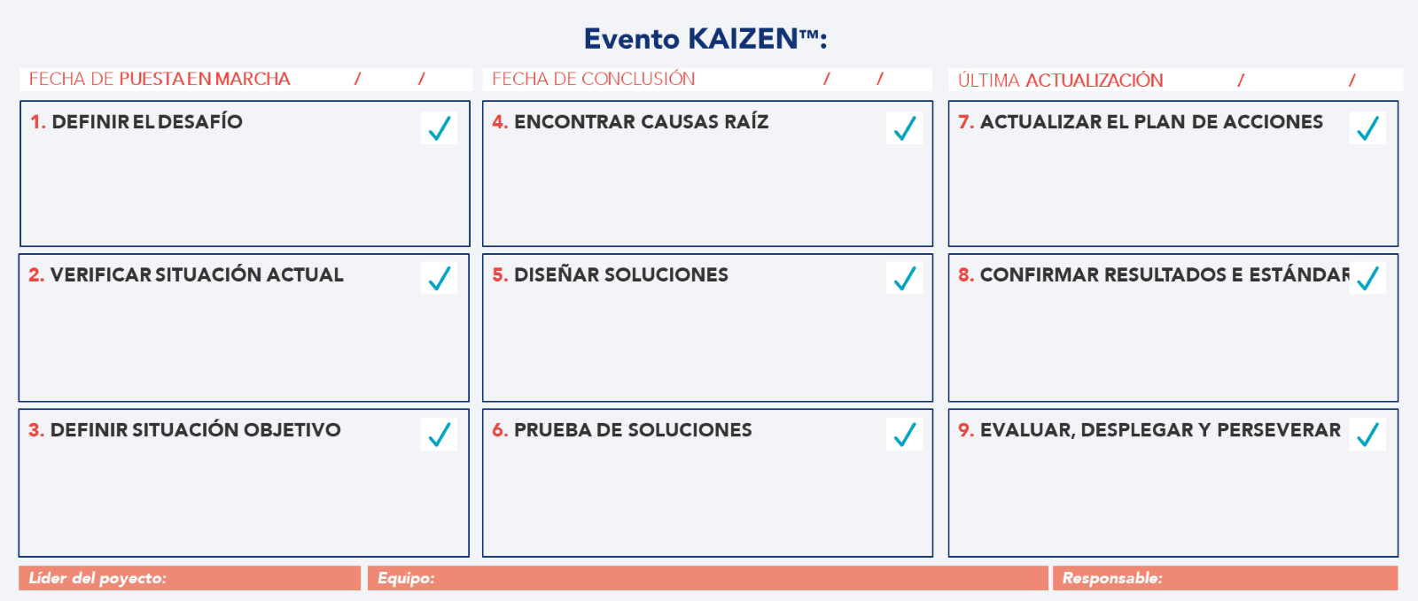Qué Es Un Evento KAIZEN™ | Artículo KAIZEN™