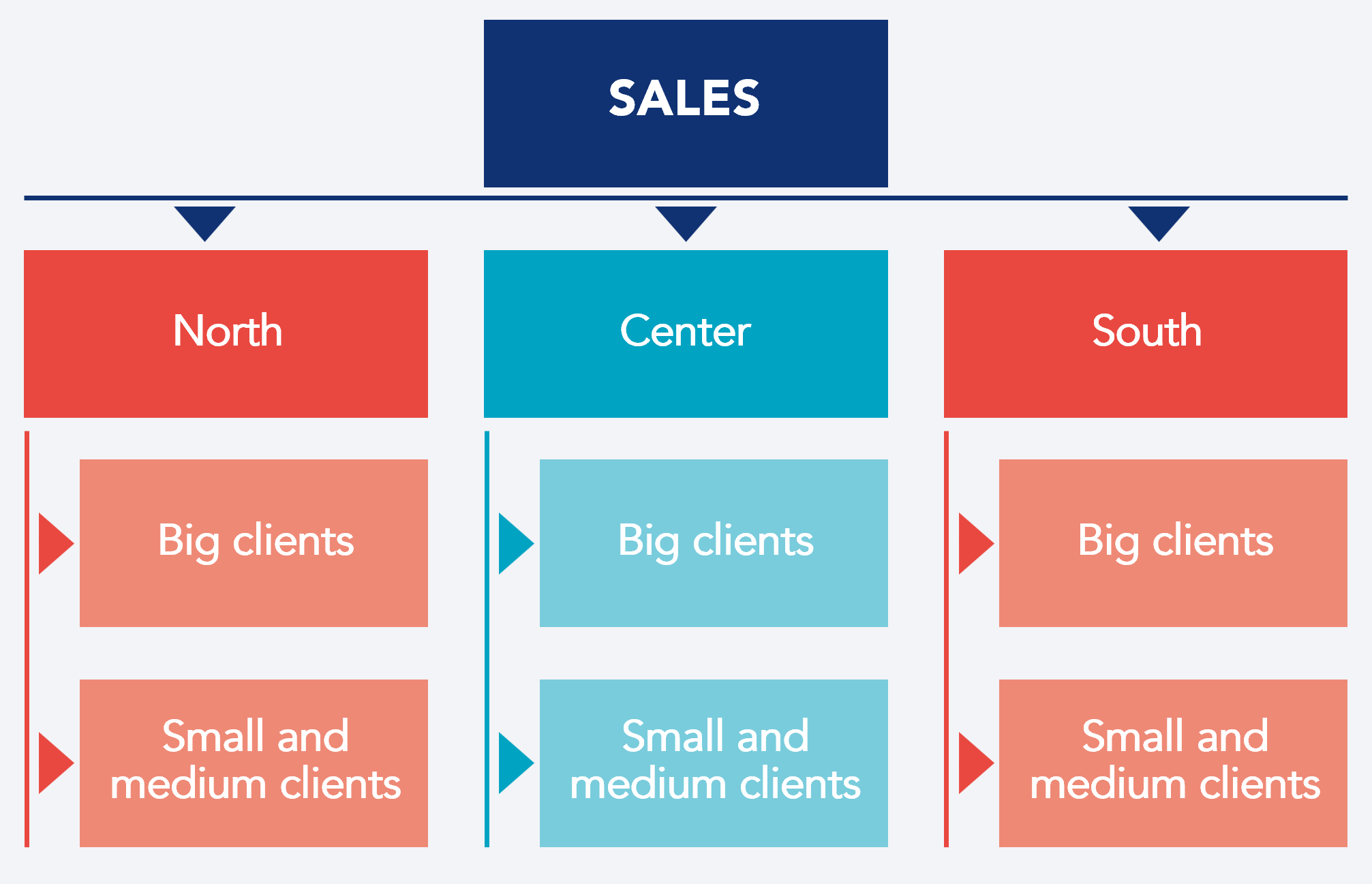 Optimize Your Sales Force Structure for Success | KAIZEN™️