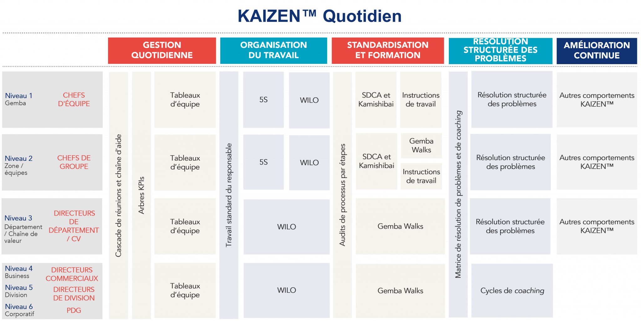Gestion Structurée des Équipes | Article KAIZEN™