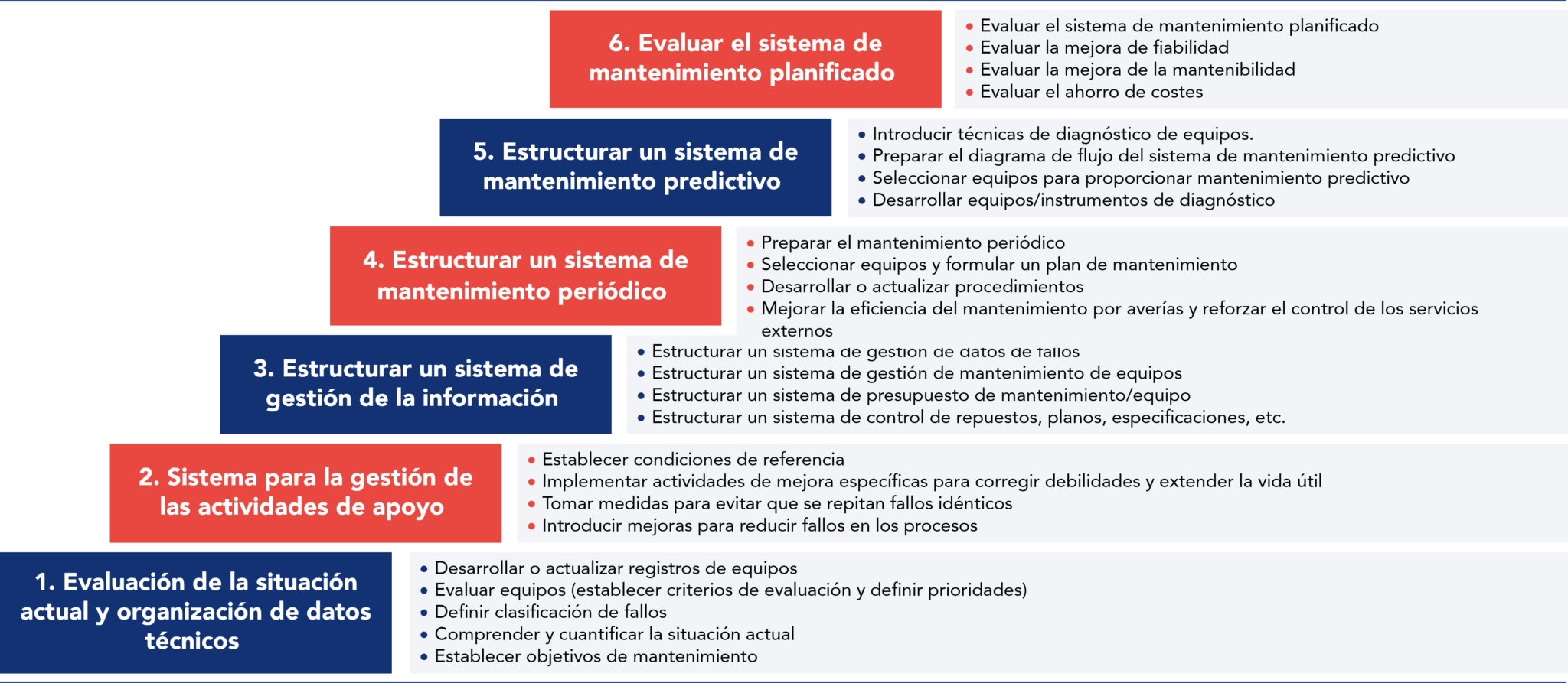 Mantenimiento Planificado | Artículo KAIZEN™