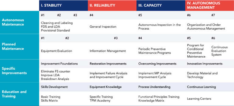 Planned Maintenance | KAIZEN™ Article