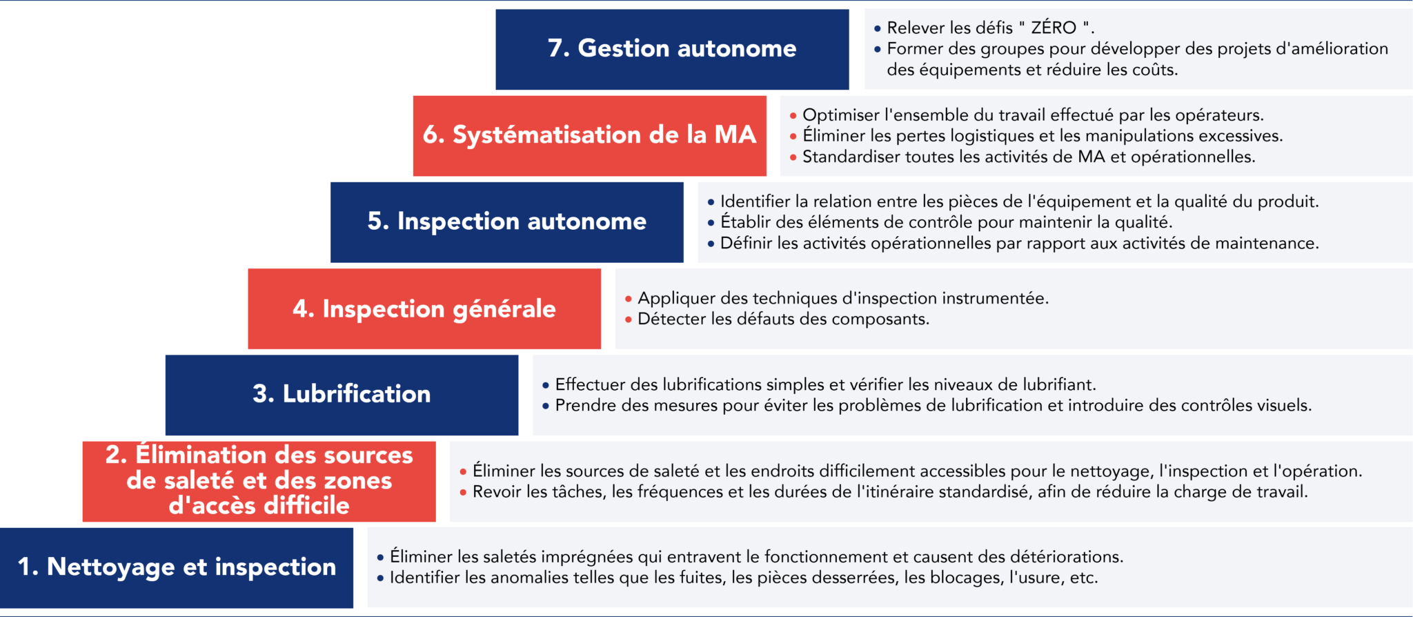Boostez la Production avec la Maintenance Autonome | KAIZEN™️
