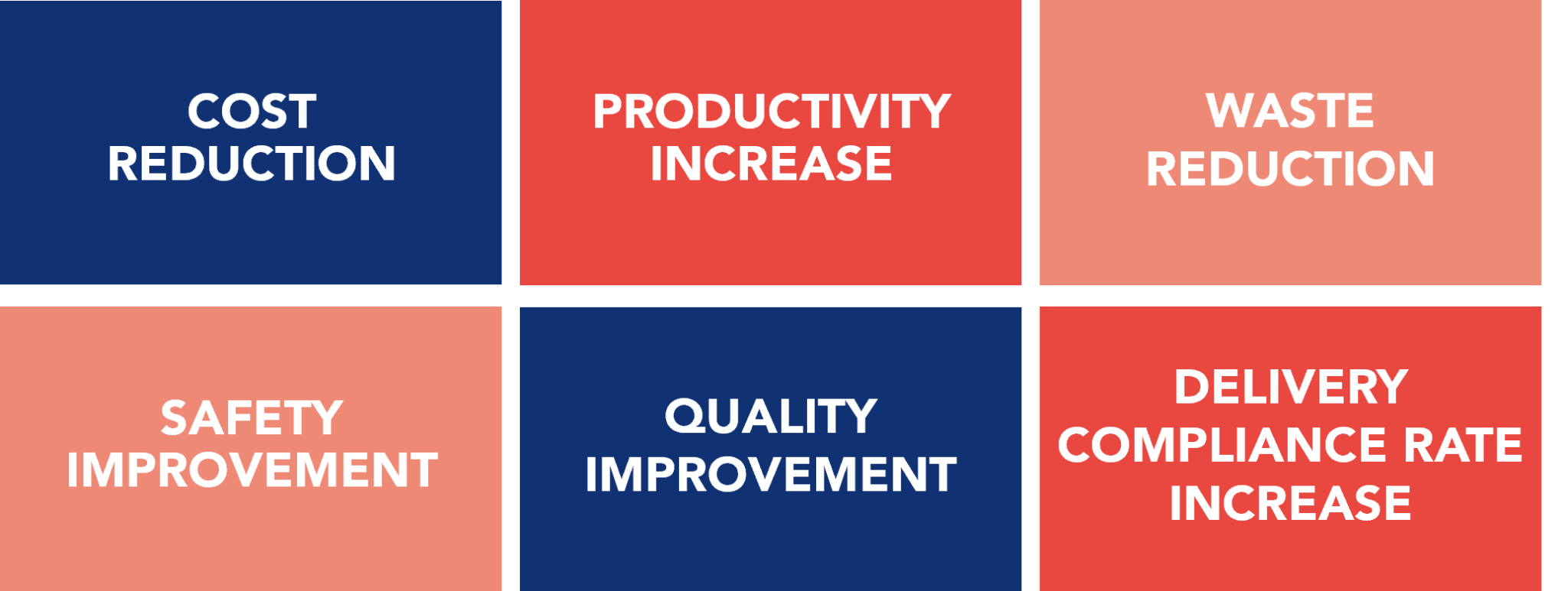 Impact of Lean And Sustainability In Manufacturing | KAIZEN™