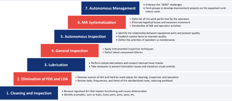 Optimize Production with Autonomous Maintenance | KAIZEN™️