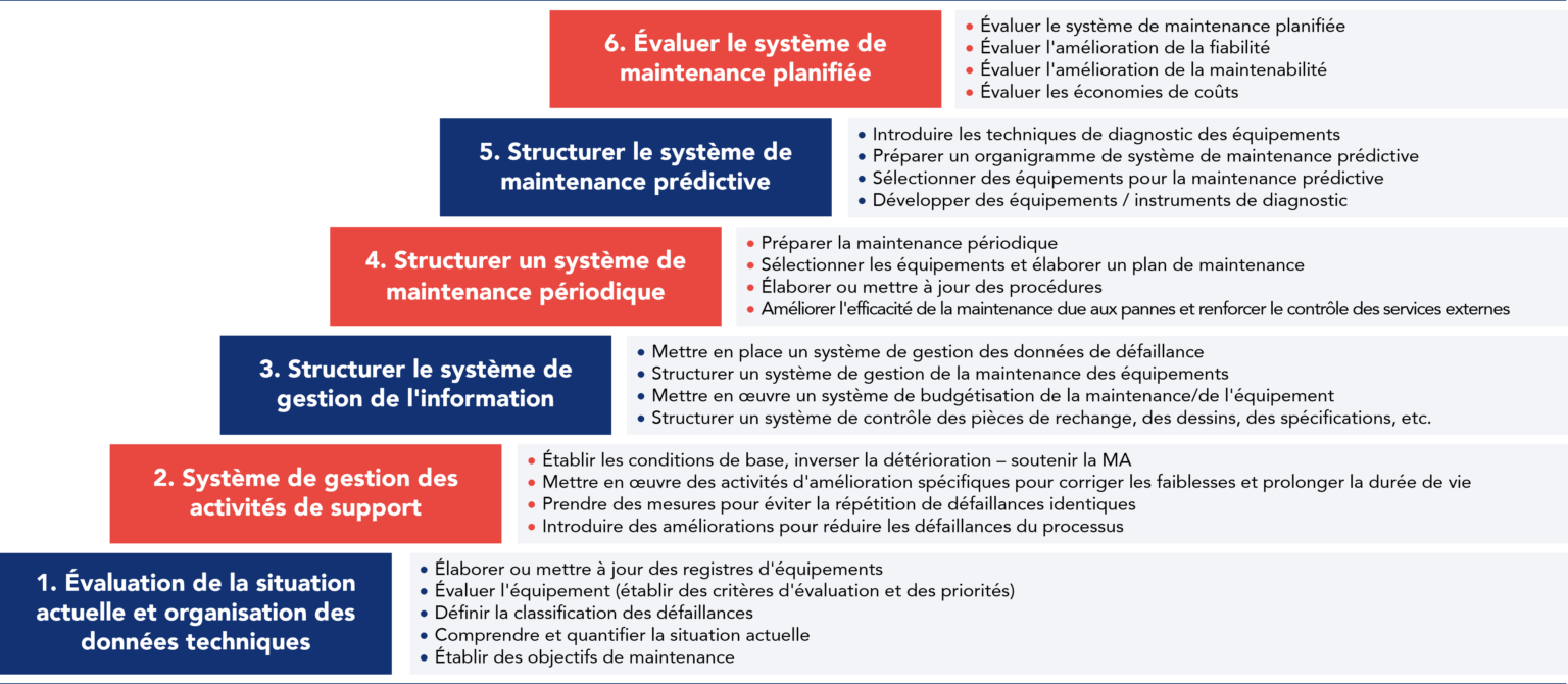 Maintenance planifiée | Article KAIZEN™