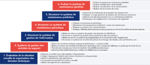 Maintenance planifiée | Article KAIZEN™