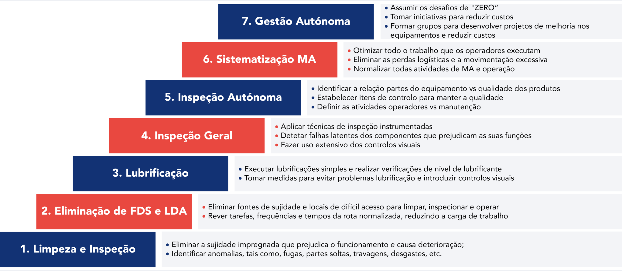 Manutenção Autónoma | Artigo KAIZEN™
