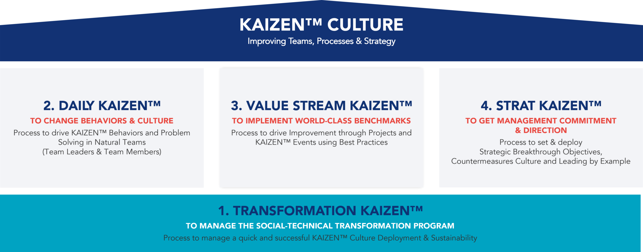 Building a Continuous Improvement Culture | KAIZEN™️ Article