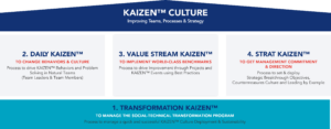 Building a Continuous Improvement Culture | KAIZEN™️ Article