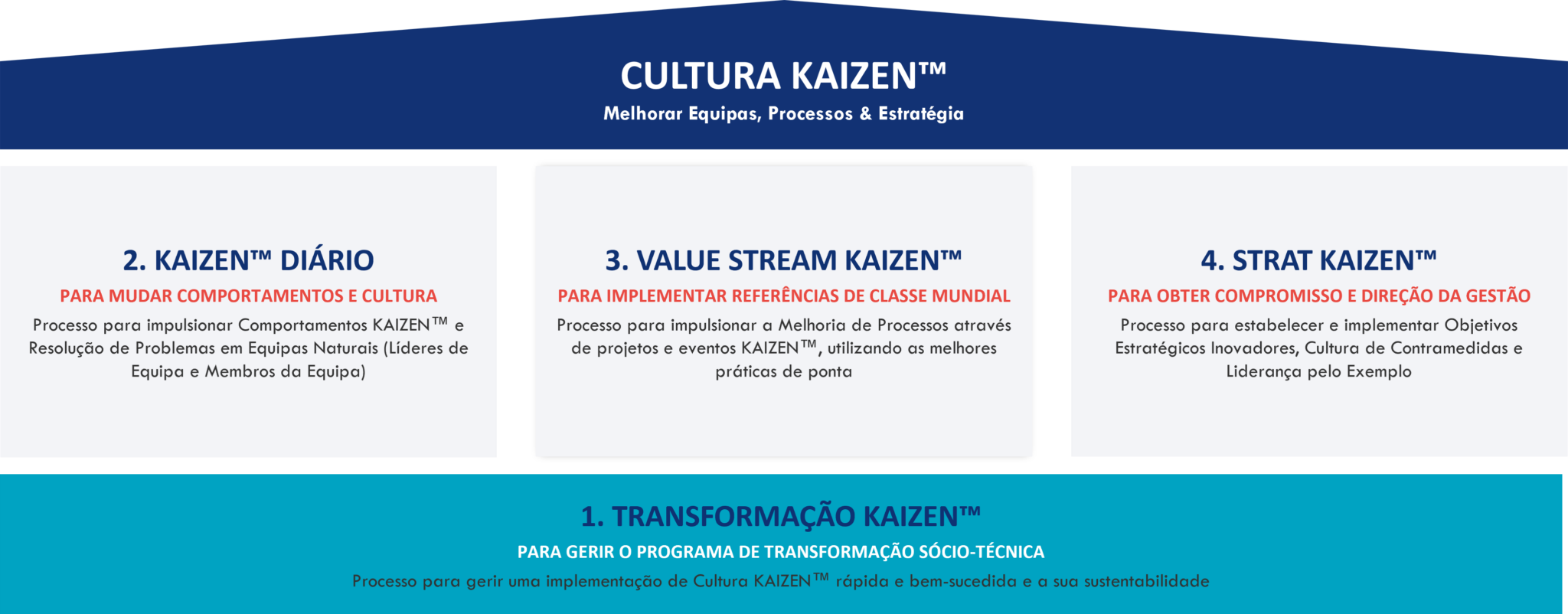 Construir Uma Cultura De Melhoria Contínua | Artigo KAIZEN™
