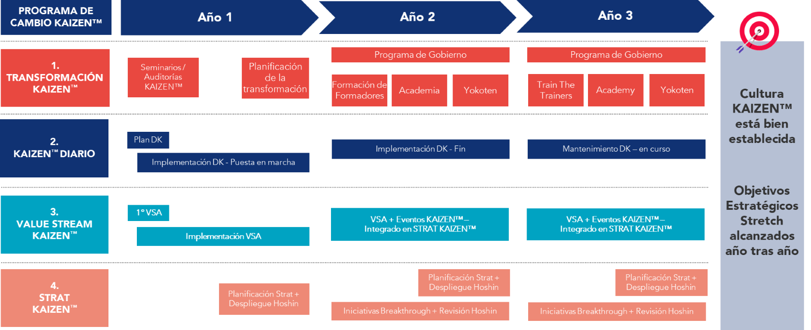 Construye una Cultura de Mejora Continua | Artículo KAIZEN™
