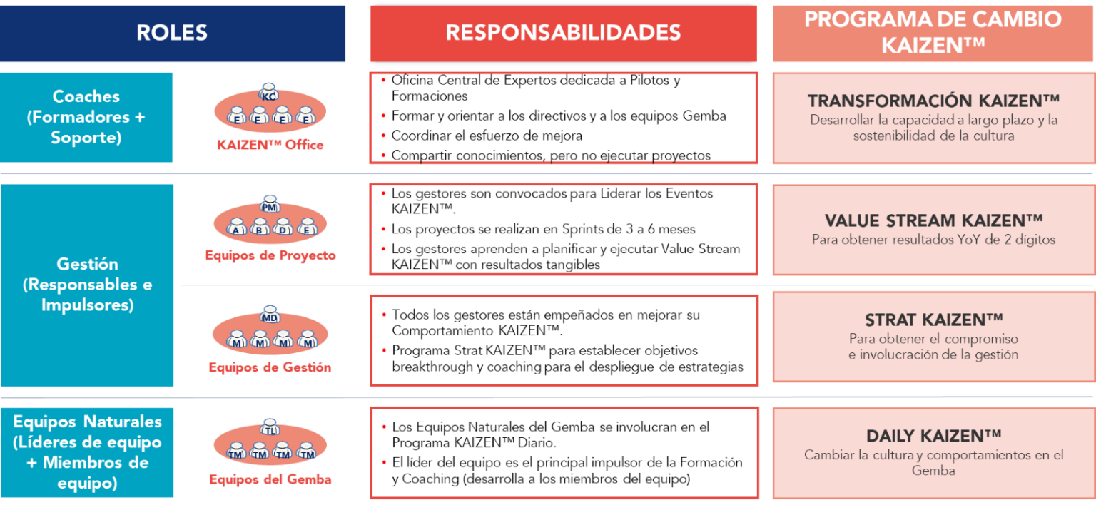 Fomentando una Cultura de Mejora Continua | Kaizen Lab