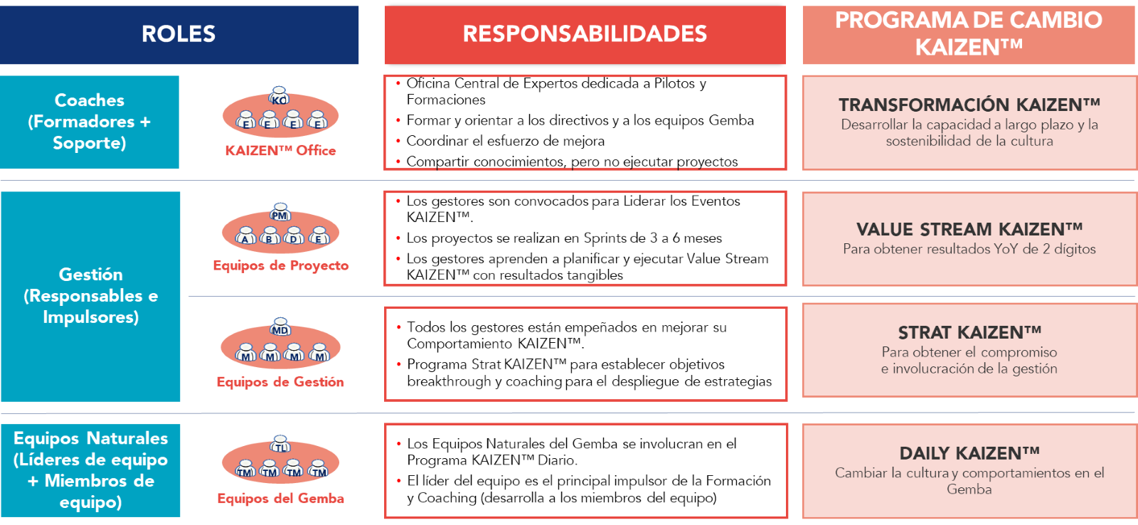 Construye una Cultura de Mejora Continua | Artículo KAIZEN™