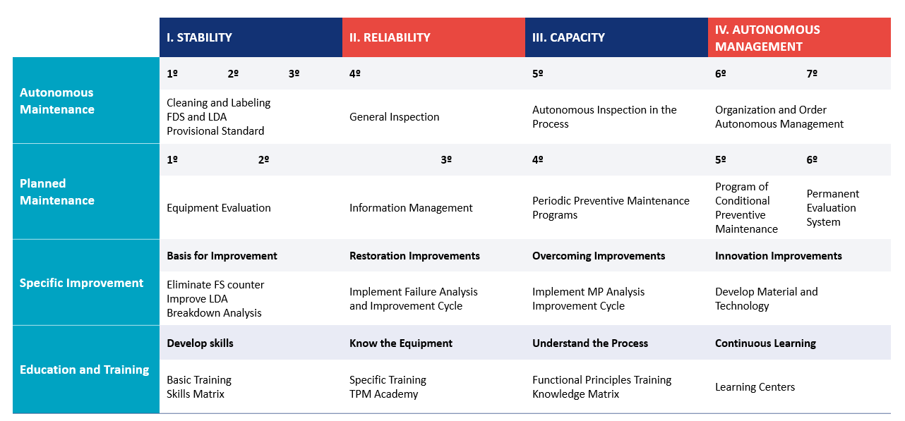 Optimize Production with Autonomous Maintenance | KAIZEN™️