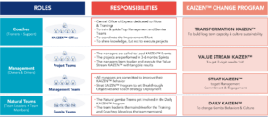 Building a Continuous Improvement Culture | KAIZEN™️ Article