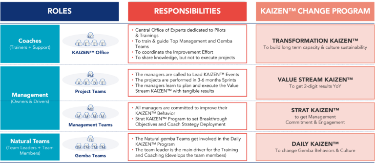 Building a Continuous Improvement Culture | KAIZEN™️ Article