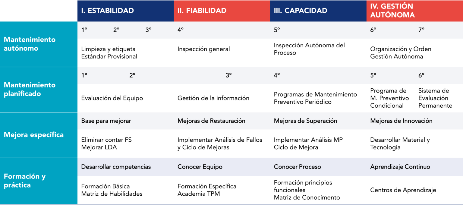 Mantenimiento Autónomo | Artículo KAIZEN™