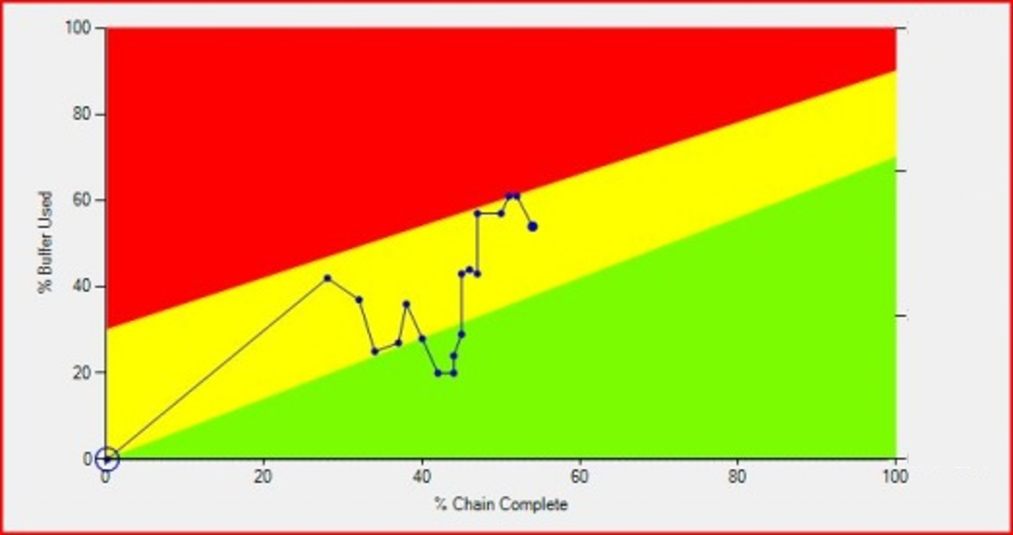 Product Development and Time-to-Market Reduction