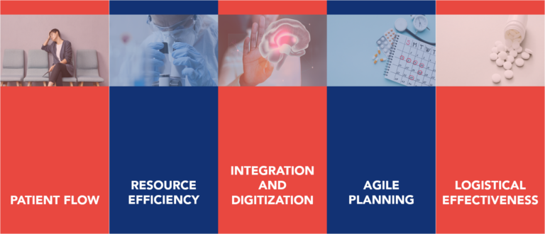 Digitalization and Agile Operations in Healthcare | KAIZEN™