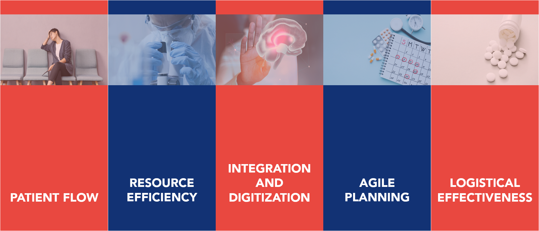 Digitalization and Agile Operations in Healthcare | KAIZEN™