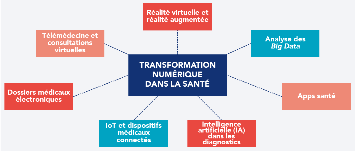 Numérisation dans la santé | Article KAIZEN™