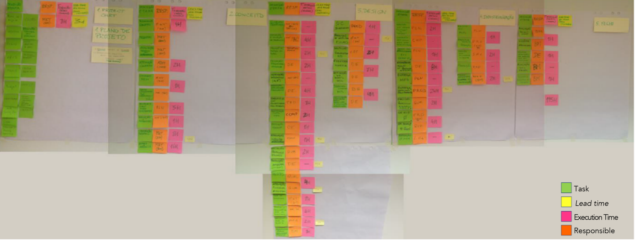 Packaging Development Process Improvement | KAIZEN™