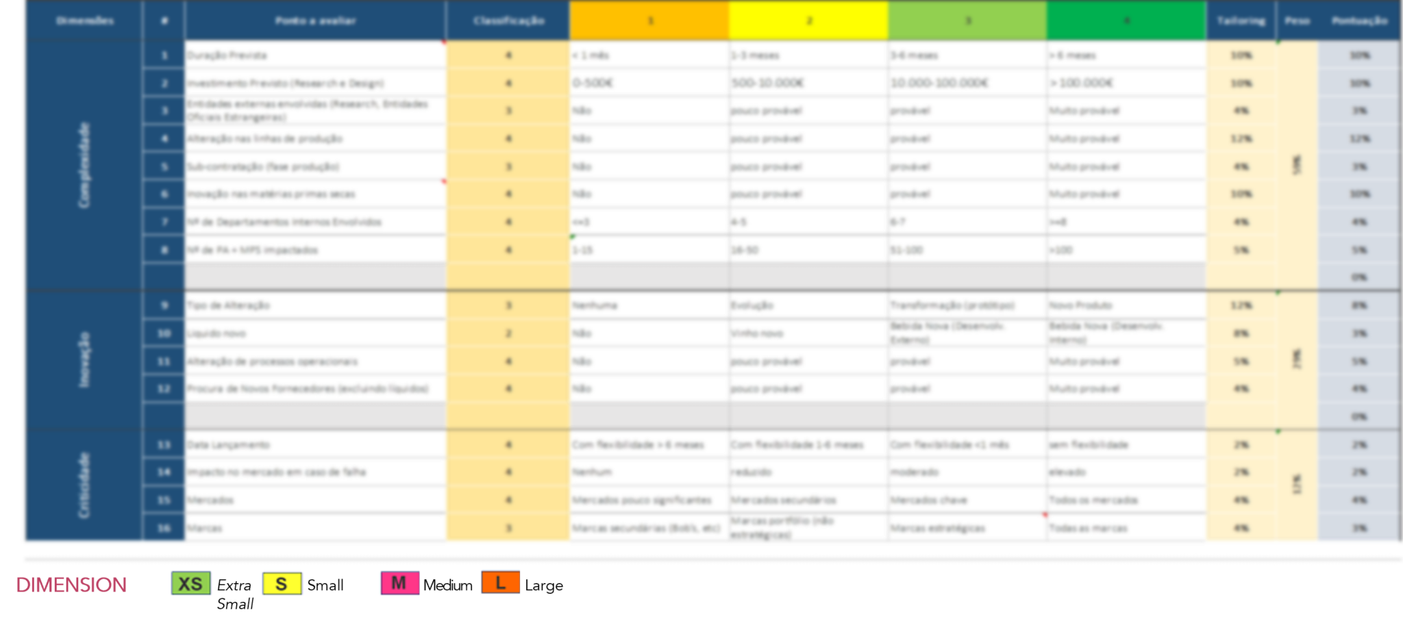 Packaging Development Process Improvement | KAIZEN™