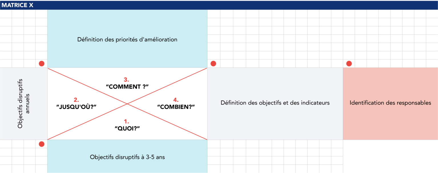 Mise en œuvre de la stratégie | Article KAIZEN™