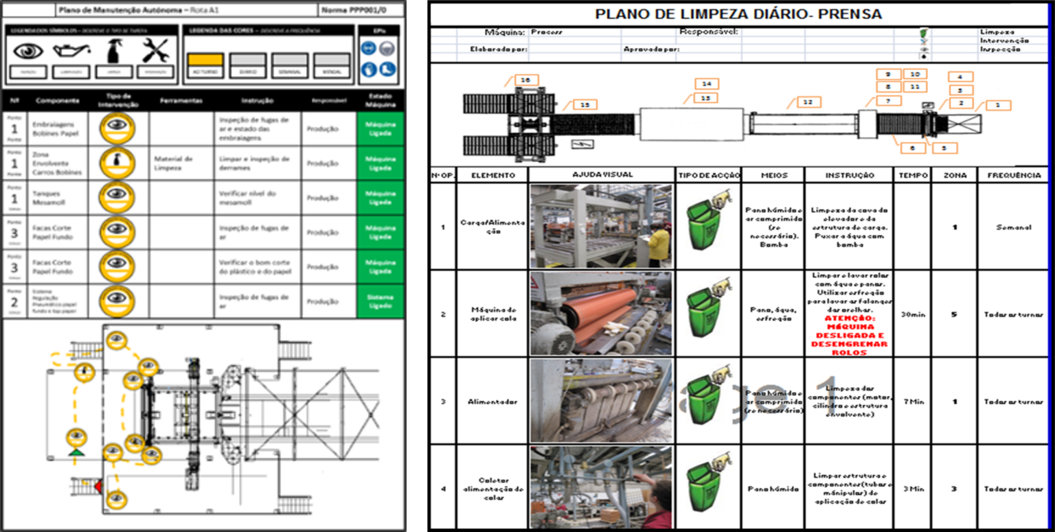 Optimize Production with Autonomous Maintenance | KAIZEN™️