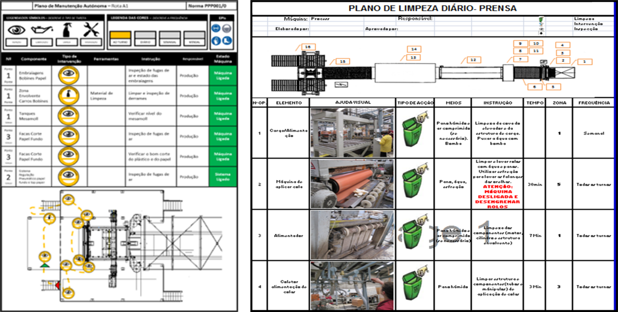 Optimize Production with Autonomous Maintenance | KAIZEN™️