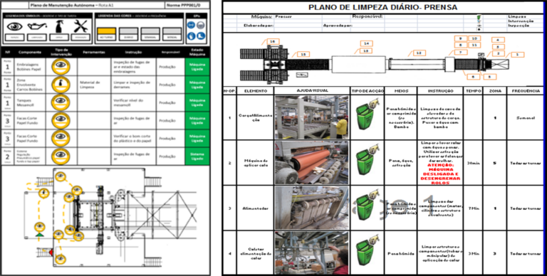 Optimize Production with Autonomous Maintenance | KAIZEN™️