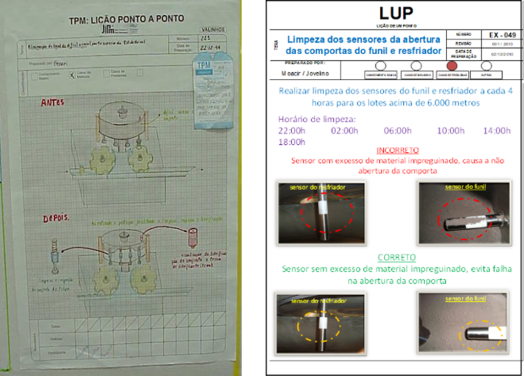 Boostez la Production avec la Maintenance Autonome | KAIZEN™️
