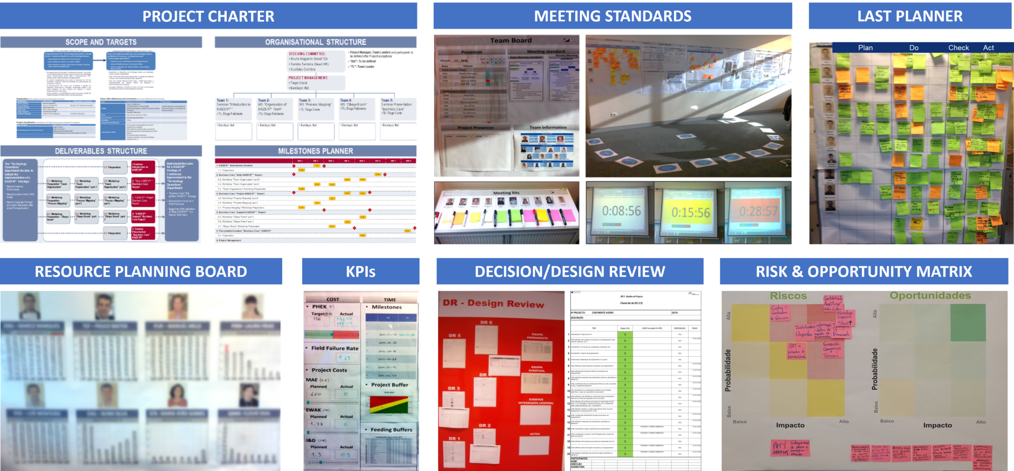 The Power of Obeya Control | KAIZEN™ Article
