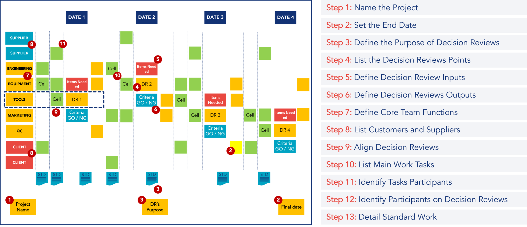 Optimizing Project Design: Phase Gate Model | KAIZEN Article